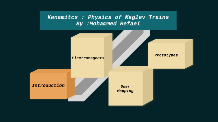 Physics behind The Maglev Trains by Mohammed Refaei on Prezi