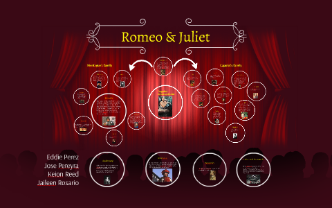 Romeo & Juliet Character List by Jose Pe on Prezi