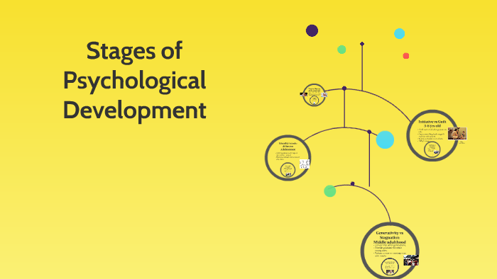 Stages of Psychological Development by Jared Hockley on Prezi