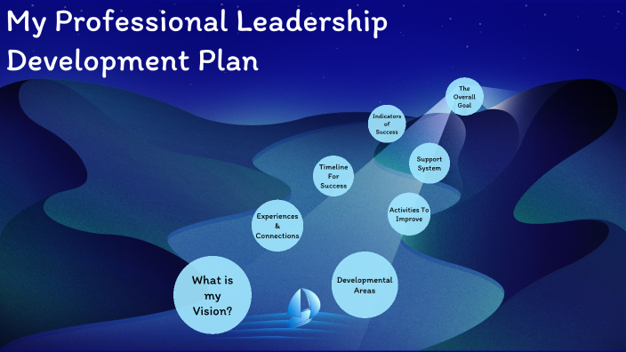 Professional Leadership Development Plan by Lexi King on Prezi