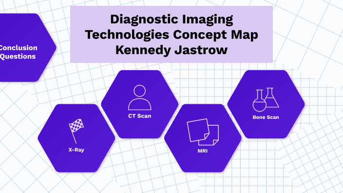 Diagnostic Imaging Technologies Concept Map by kennedy jastrow on Prezi