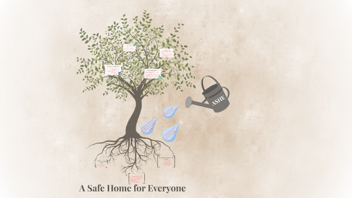 A Safe Home for Everyone by Deanna Stoker on Prezi