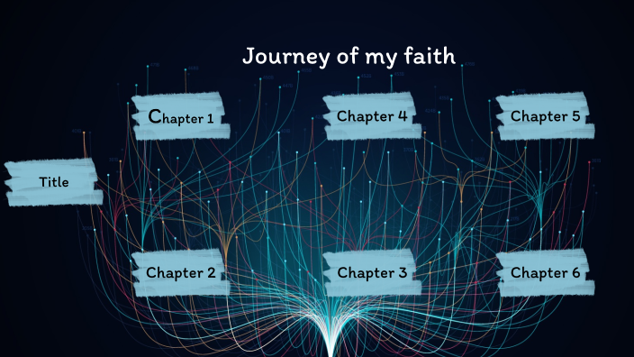 FAITH MAP by Mea Joyce P. Regencia_3200543 on Prezi