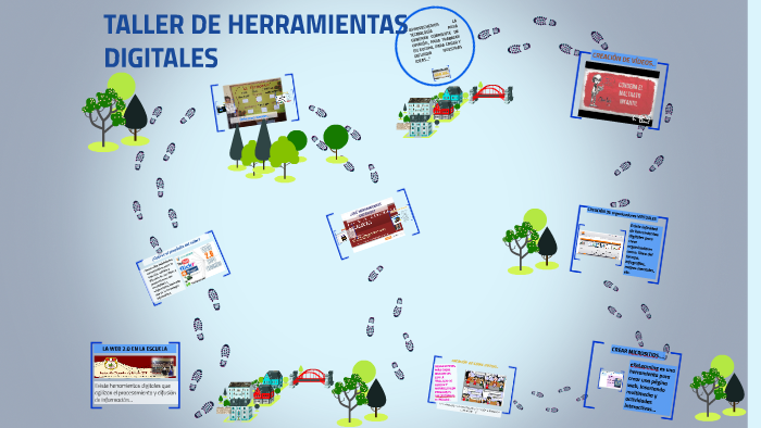 taller de herramientas digitales by POEL RUFINO HERRERA BENDEZU on Prezi