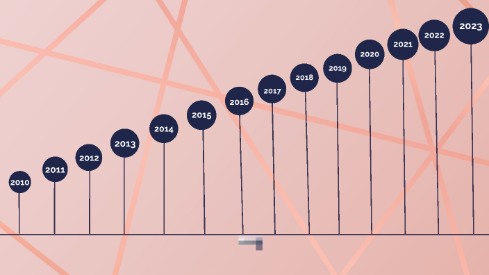 1995-2022 by Ingrid Vazquez on Prezi