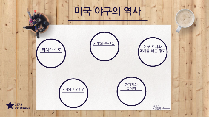 미국 야구의 역사 by yumin hong on Prezi