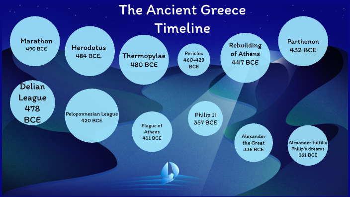 Ancient Greece Timeline by Theresa K. on Prezi