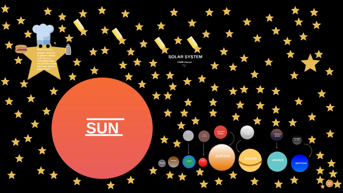 Solar System by Danyal Baluch on Prezi