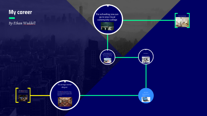 My career by ethan waddell on Prezi