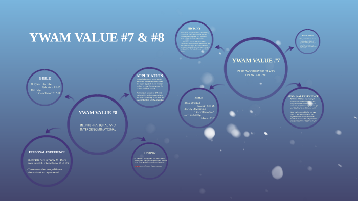 YWAM VALUE #7 by Morgan Ognibene on Prezi