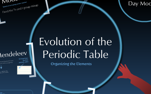 Evolution of the Periodic Table by Megan Handa on Prezi