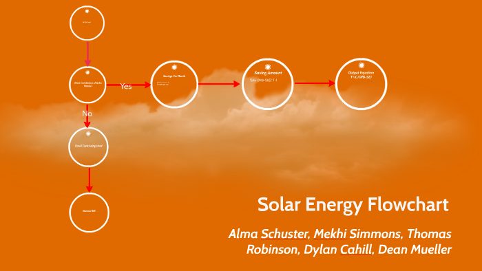 Solar Energy Flowchart by Alma Schuster on Prezi