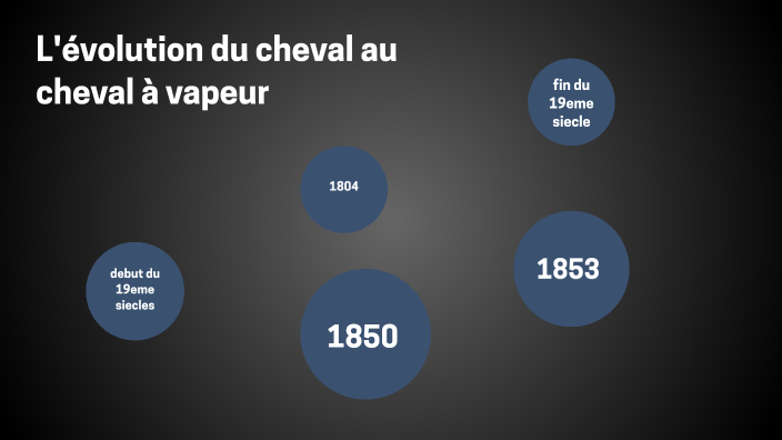 Du cheval au cheval-vapeur by raphbapt cour on Prezi