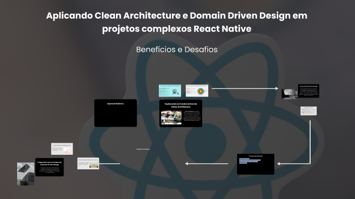 Aplicando Clean Architecture e Domain Driven Design em React Native by ...