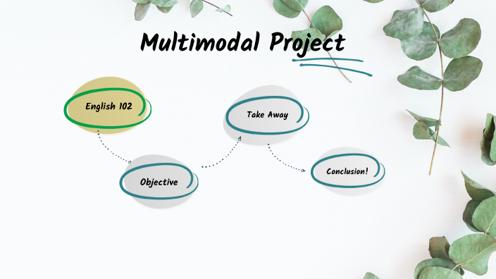 ENGL102 Multimodal Project 04262023 by Nicole Miller on Prezi