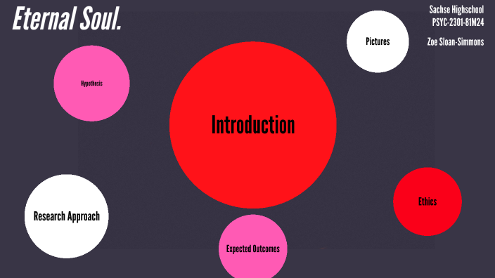 Eternal Soul by Zoe Sloan-Simmons on Prezi