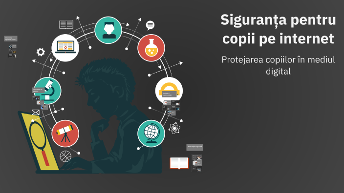 Siguranța pentru copii pe internet by Monica Ioana Ungureanu on Prezi