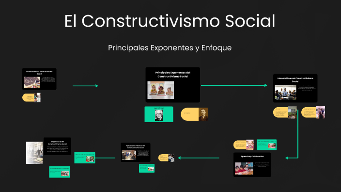 El Constructivismo Social by Saray Paola Suárez Rosales on Prezi