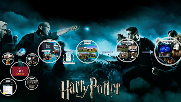 Niche Tourism, Harry Potter by maria baron millan on Prezi