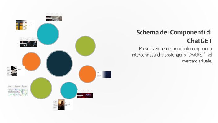 Schema dei Componenti di ChatGET by Bogdan Petrut on Prezi