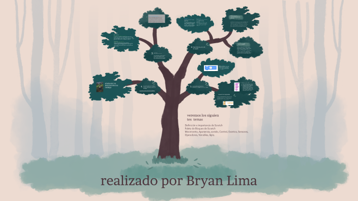 realizado por Bryan Lima by bryan lima on Prezi