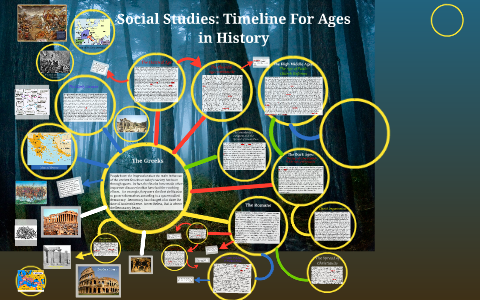 Social Studies: Timeline For Ages in History by Jaden Bailey on Prezi