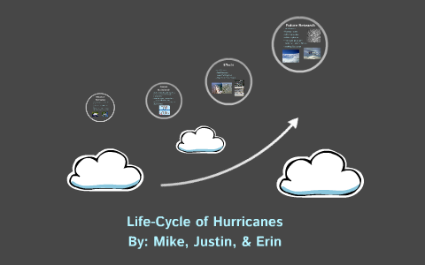 Life-Cycle of Hurricanes by Erin Rogers on Prezi