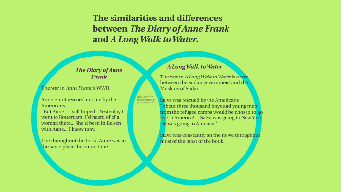 Similarities and differences between The Diary of Anne Frank by Claudia ...