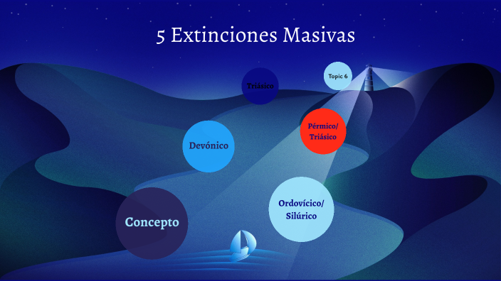 5 extinciones masivas by Daniela Miranda Soto on Prezi