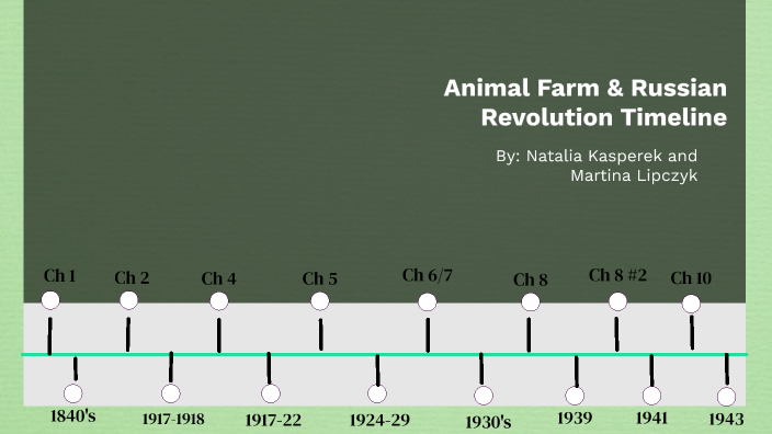 Animal Farm Timeline by Martina Lipczyk on Prezi