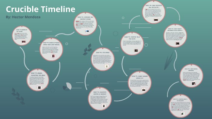 Crucible Timeline by Hector Mendoza on Prezi