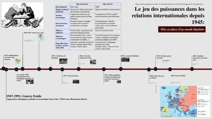 Histoire theme 1 by victorine sort on Prezi
