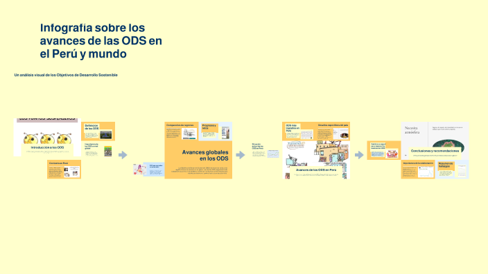 Infografía sobre los avances de las ODS en el Perú y mundo by JUANA ...