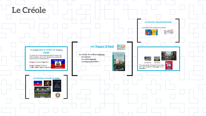 Les Tresors D'Haiti by Andrew Chen on Prezi