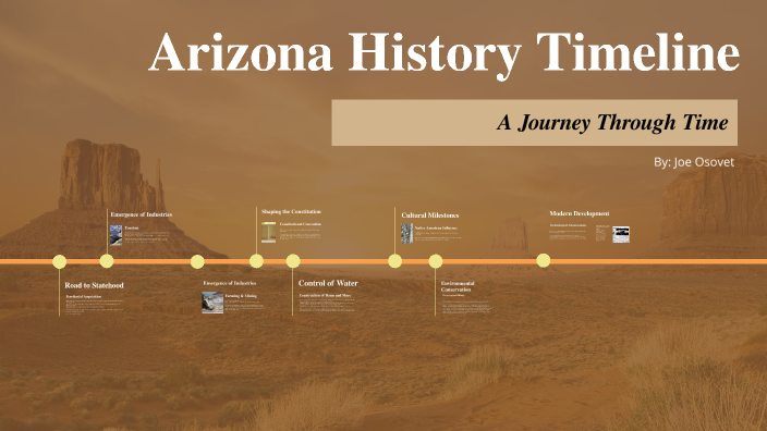 Arizona History Timeline by Nathaniel Greer on Prezi