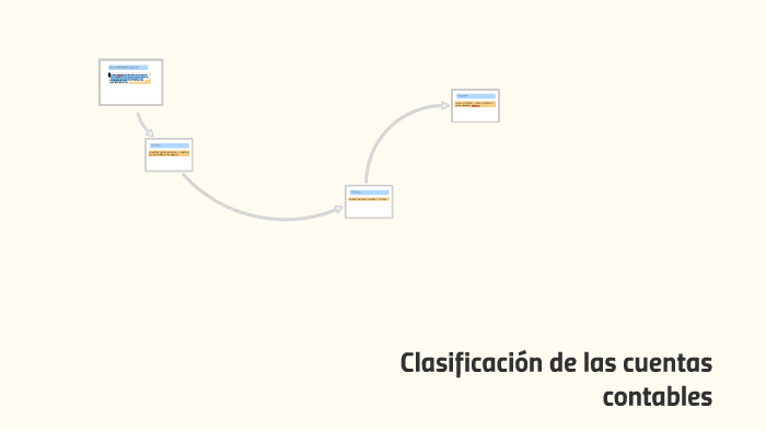 Clasificación de las cuentas contables by GLORIBETH RODRÍGUEZ on Prezi