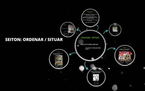 SEITON: ORDENAR / SITUAR by Caroline Barrera on Prezi