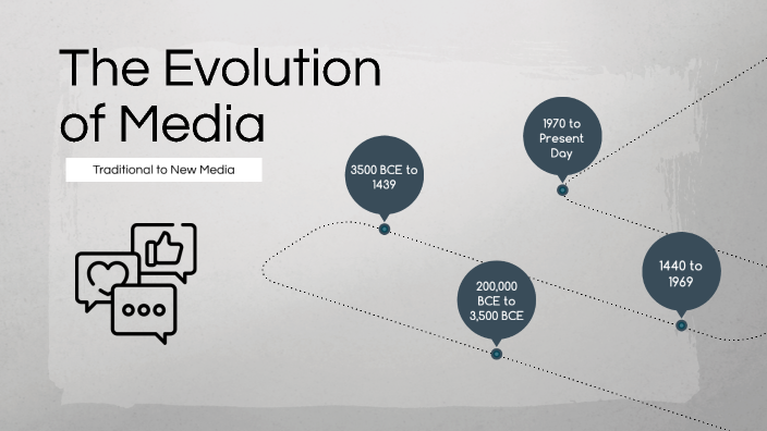 Timeline of Media Evolution by Jana Mayo on Prezi