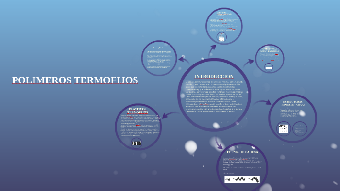 POLIMEROS TERMOFIJOS by victor manuel lara soto on Prezi