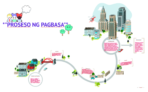 "PROSESO NG PAGBASA" by jemcarl toring on Prezi