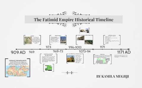 The Fatimid Empire History Timeline by Mila on Prezi