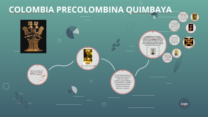 COLOMBIA PRECOLOMBINA QUIMBAYA by Lady Clementine Castro Arias on Prezi