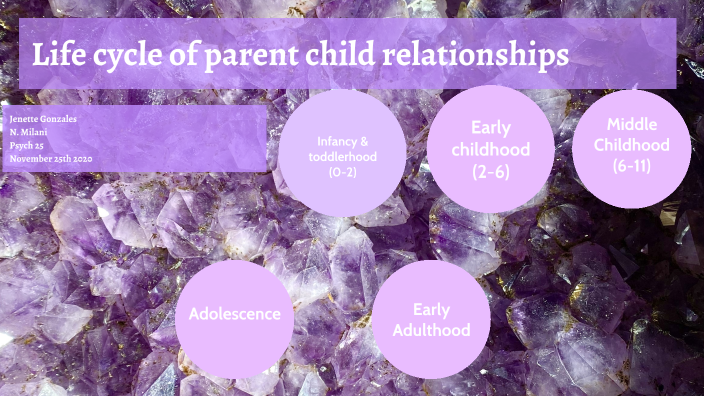Lifecycle of parent child relationships by Jenette Gonzales on Prezi