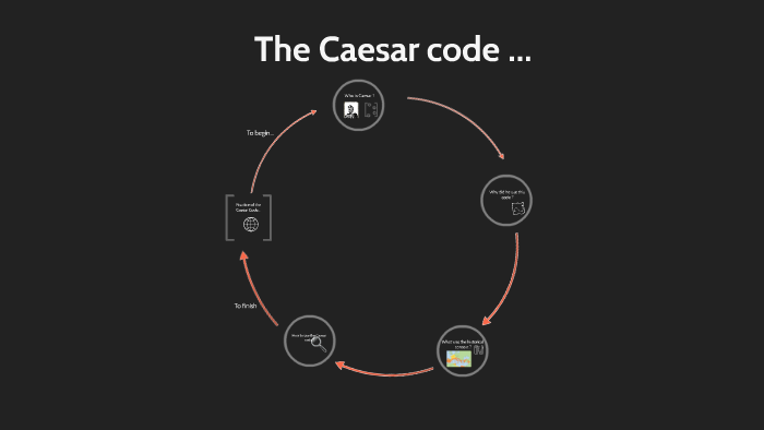 The Caesar Code... by Auriane G-S on Prezi