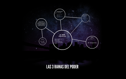 LAS 3 RAMAS DEL PODER by on Prezi
