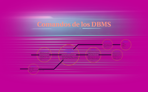 Comandos Generales de las DBMS by Karla Sahagun on Prezi