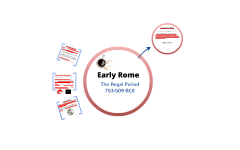 Rome: Class 2 - Regal Period and Social Structures by Amanda Kuipers on ...