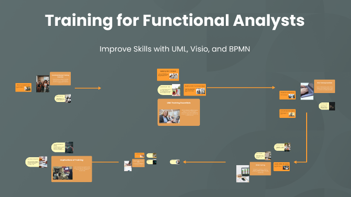 Training for Functional Analysts by Kautar Mahzoum on Prezi