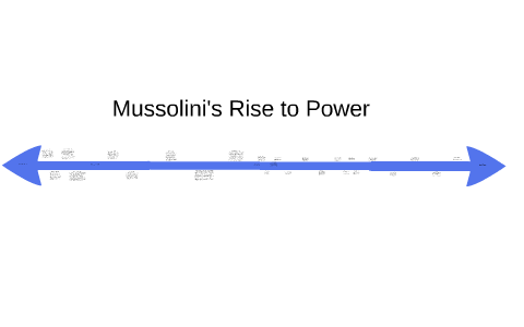Mussolini's Rise to Power by Alec Yu on Prezi