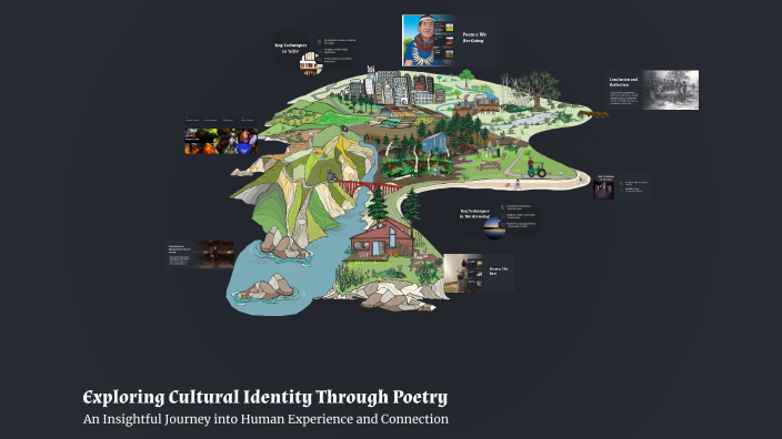 Exploring Cultural Identity Through Poetry by Nisrin HALLAQ on Prezi